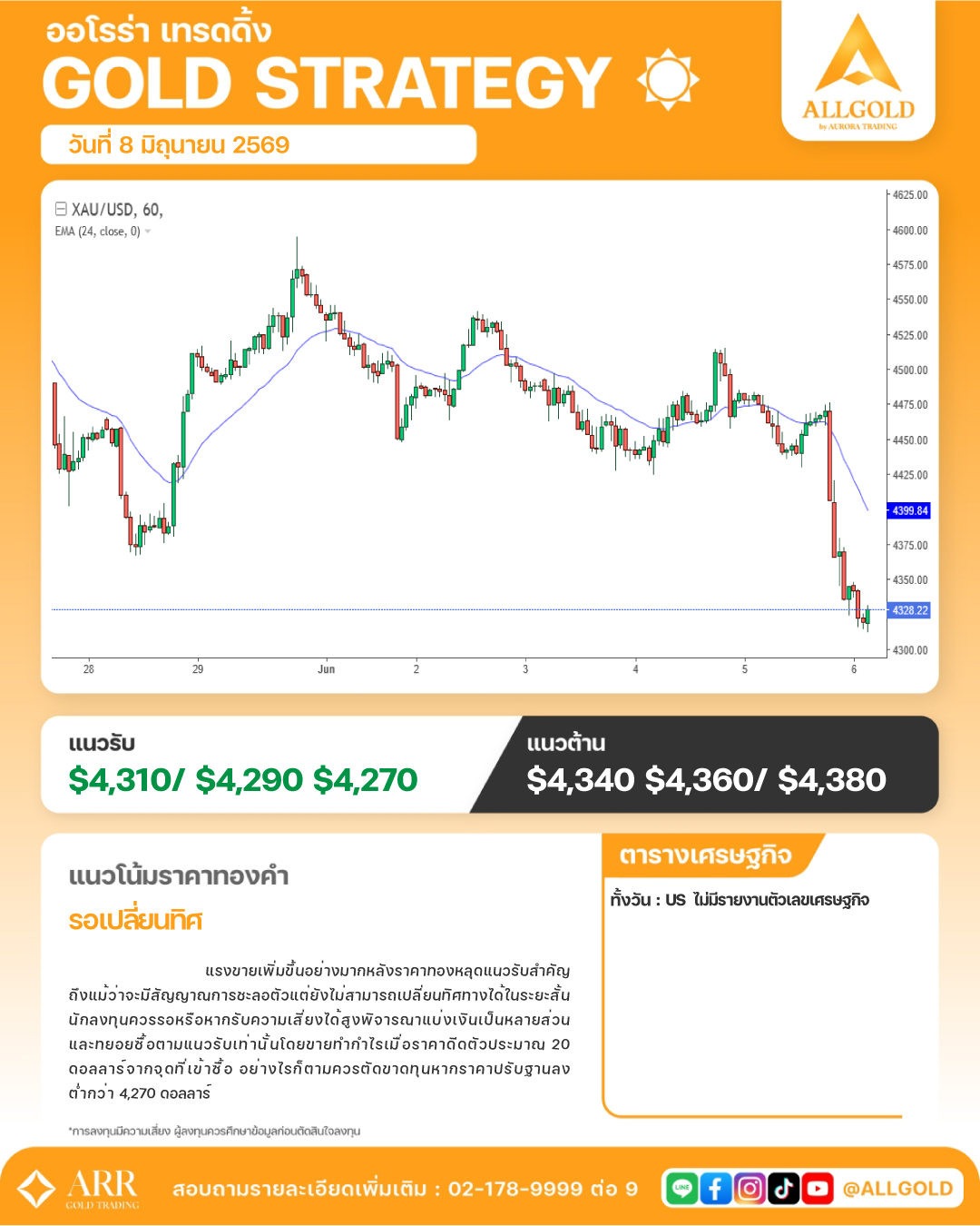 ARR Gold Trading - Gold investment